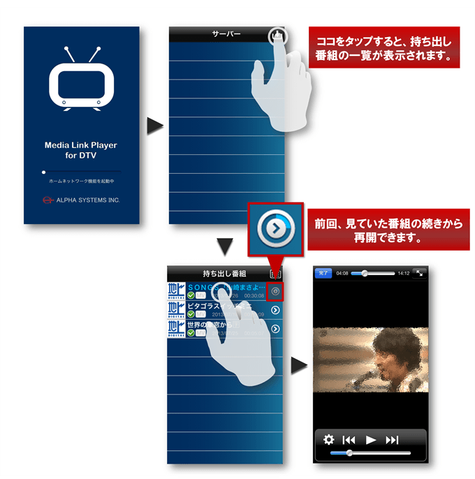 セットアップと使い方 - iOS版Media Link Player for DTV
